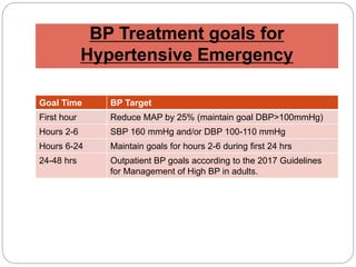 Hypertensive emergencies | PPT