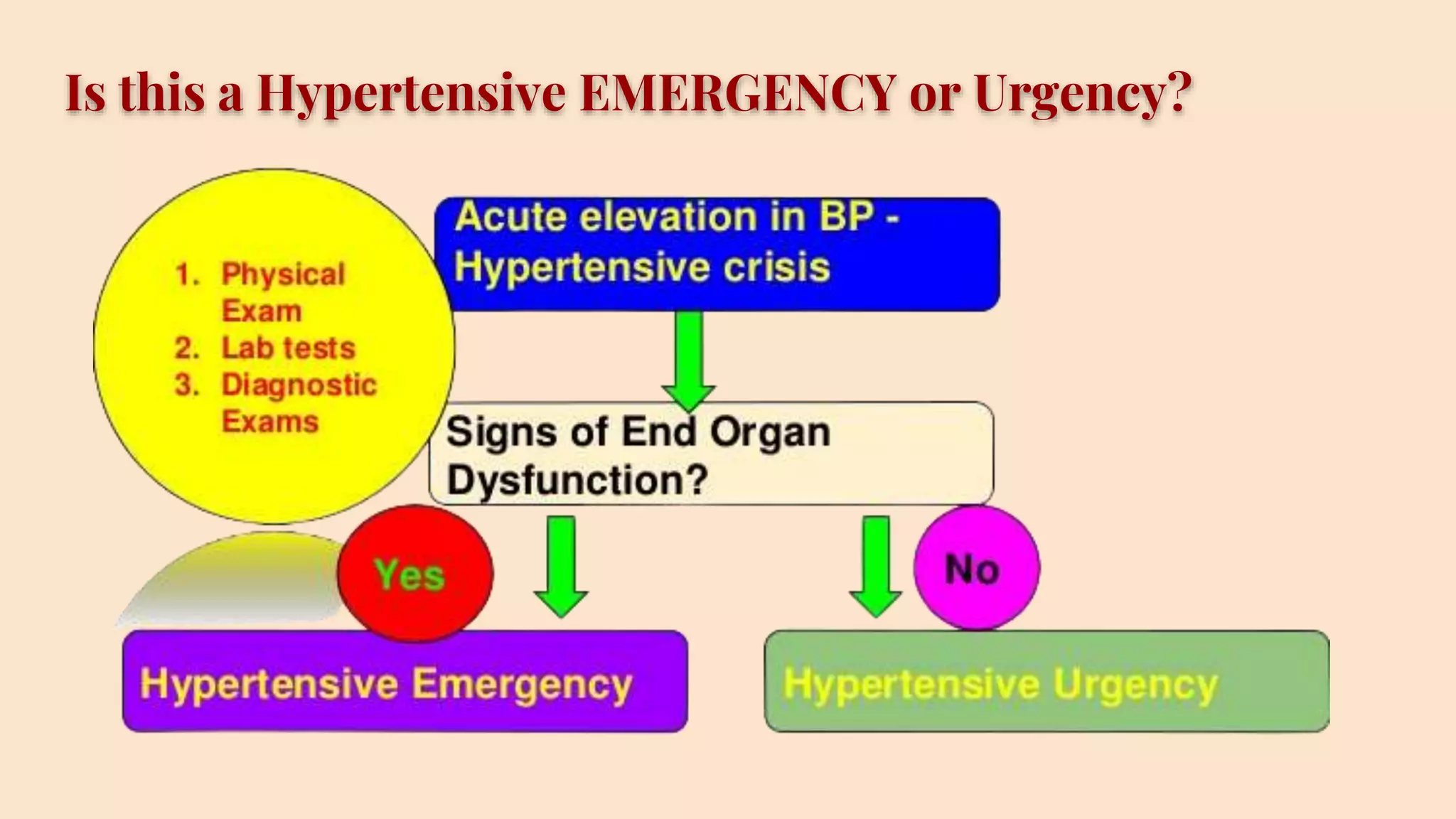 Hypertensive emergencies | PPTX