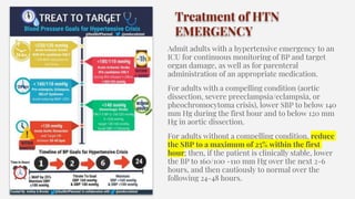 Hypertensive emergencies | PPT