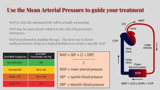 Hypertensive emergencies | PPT