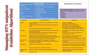 Hypertensive emergencies | PPT