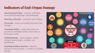Hypertensive emergencies | PPT