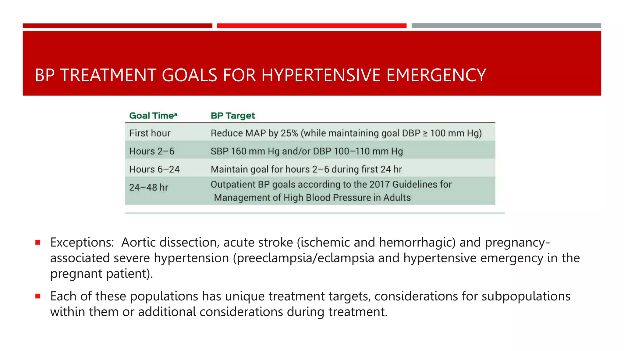 Hypertensive Emergencies | PPT