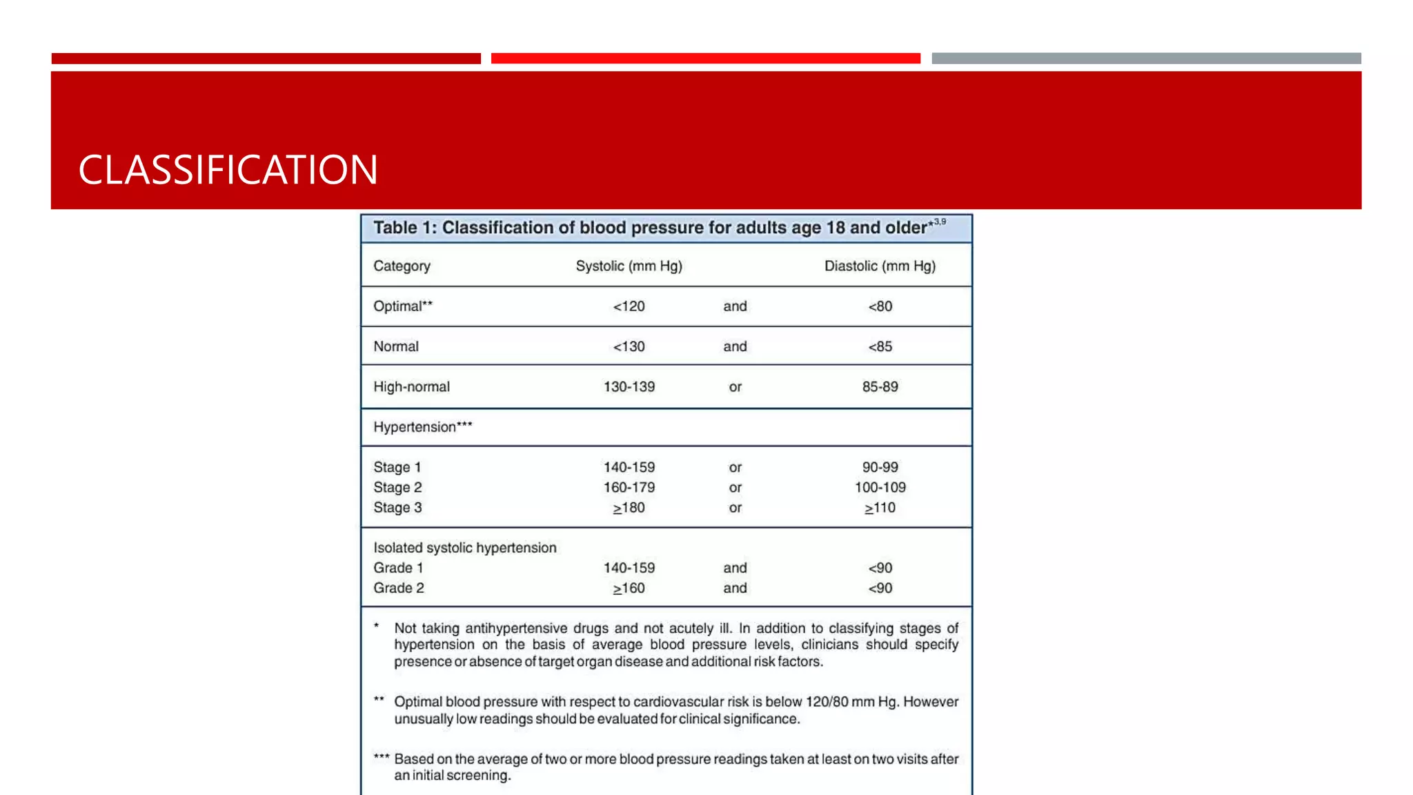 Hypertensive Emergencies | PPT