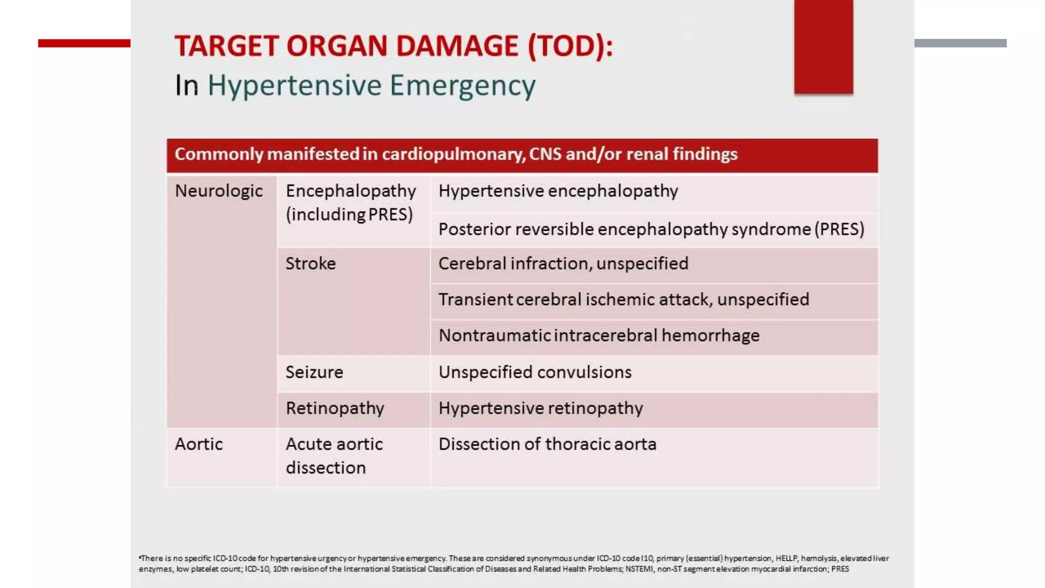 Hypertensive Emergencies | PPT