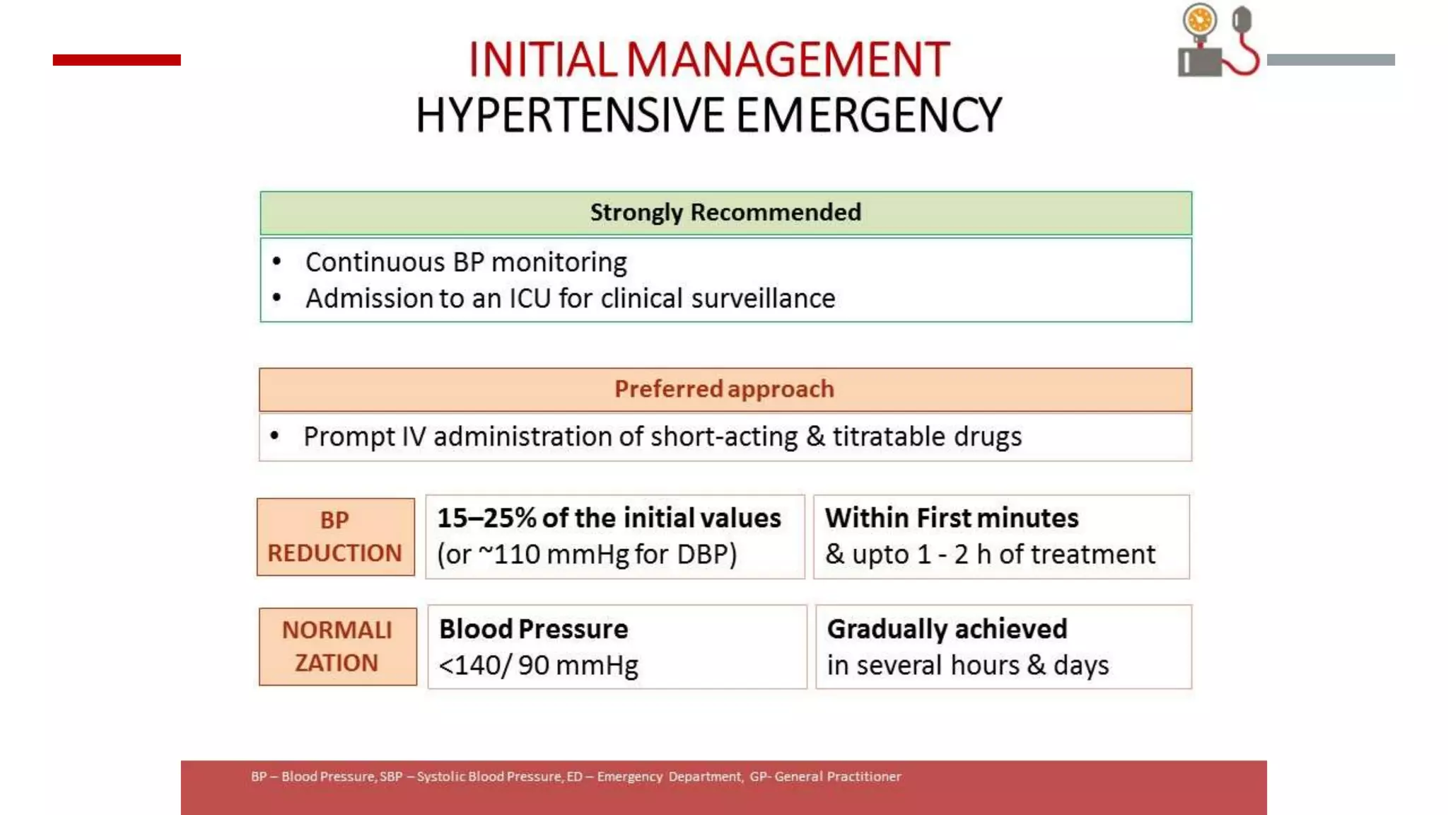 "Hypertensive Emergencies: Urgent Management and Treatment Protocols ...