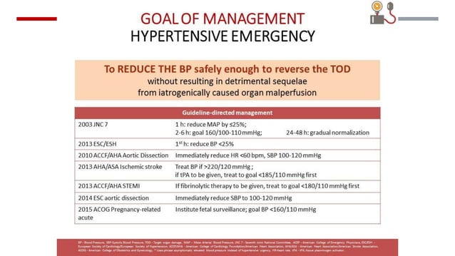 Hypertensive Emergencies | PPT