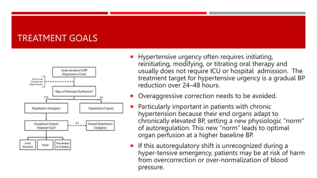 "Hypertensive Emergencies: Urgent Management and Treatment Protocols ...