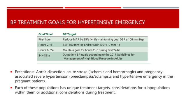"Hypertensive Emergencies: Urgent Management and Treatment Protocols ...