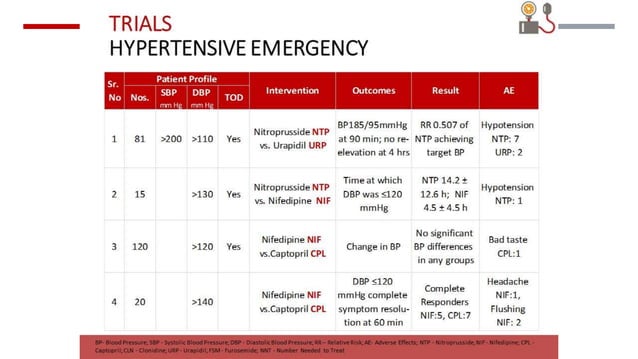 "Hypertensive Emergencies: Urgent Management and Treatment Protocols ...