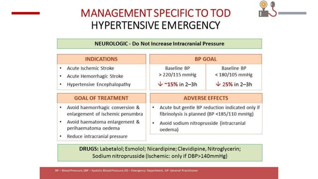 "Hypertensive Emergencies: Urgent Management and Treatment Protocols ...