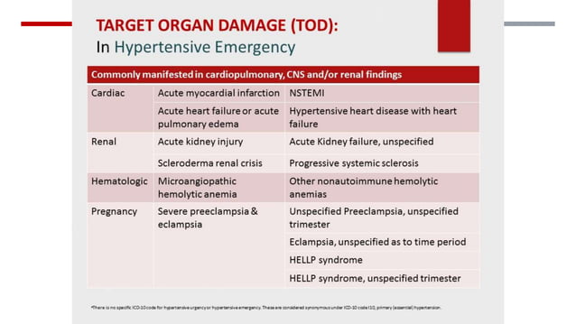 "Hypertensive Emergencies: Urgent Management and Treatment Protocols ...
