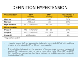 Hypertensive crisis | PPTX