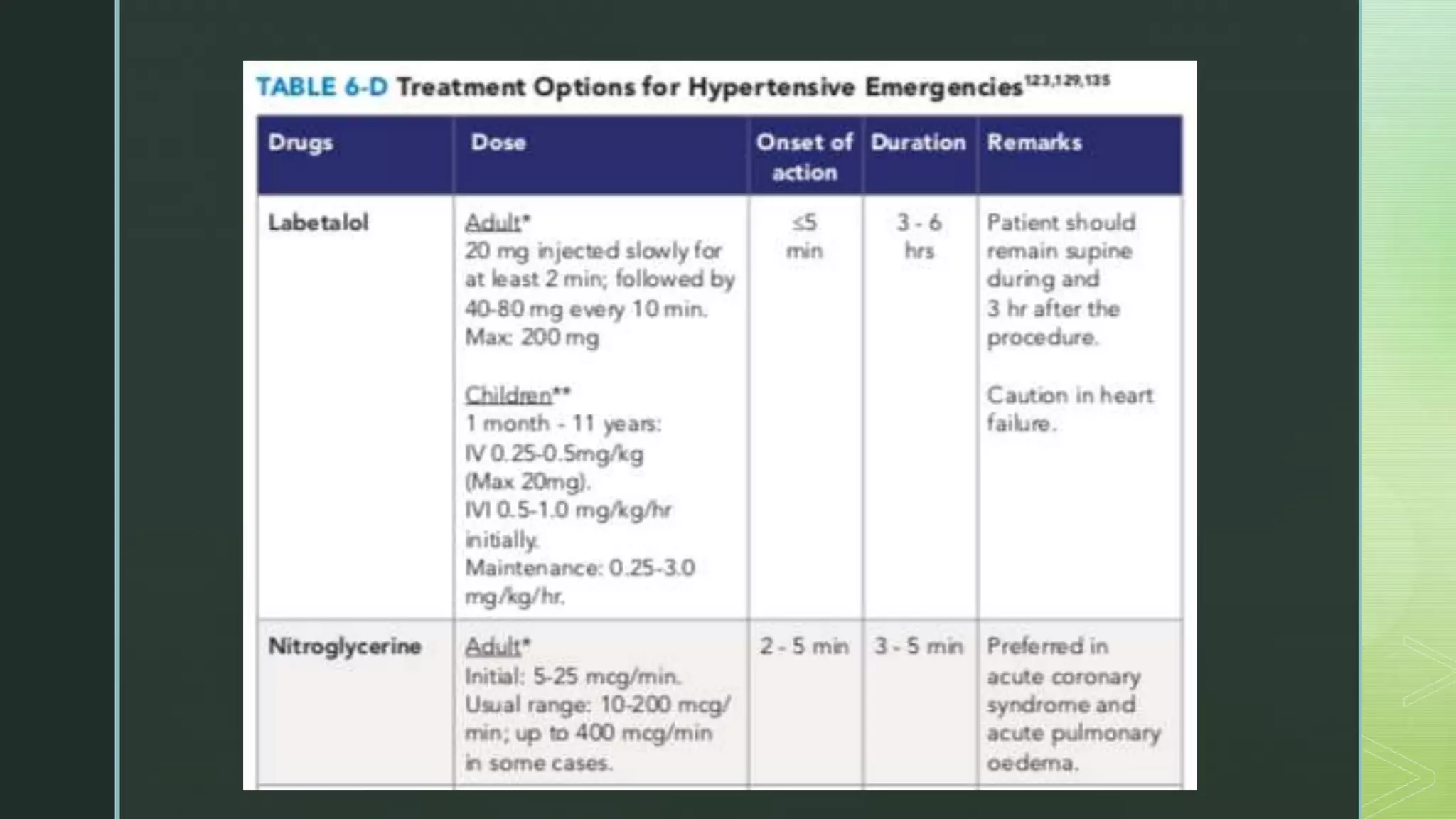 hypertensive emergency.pptx | Heart and Cardiovascular Diseases ...
