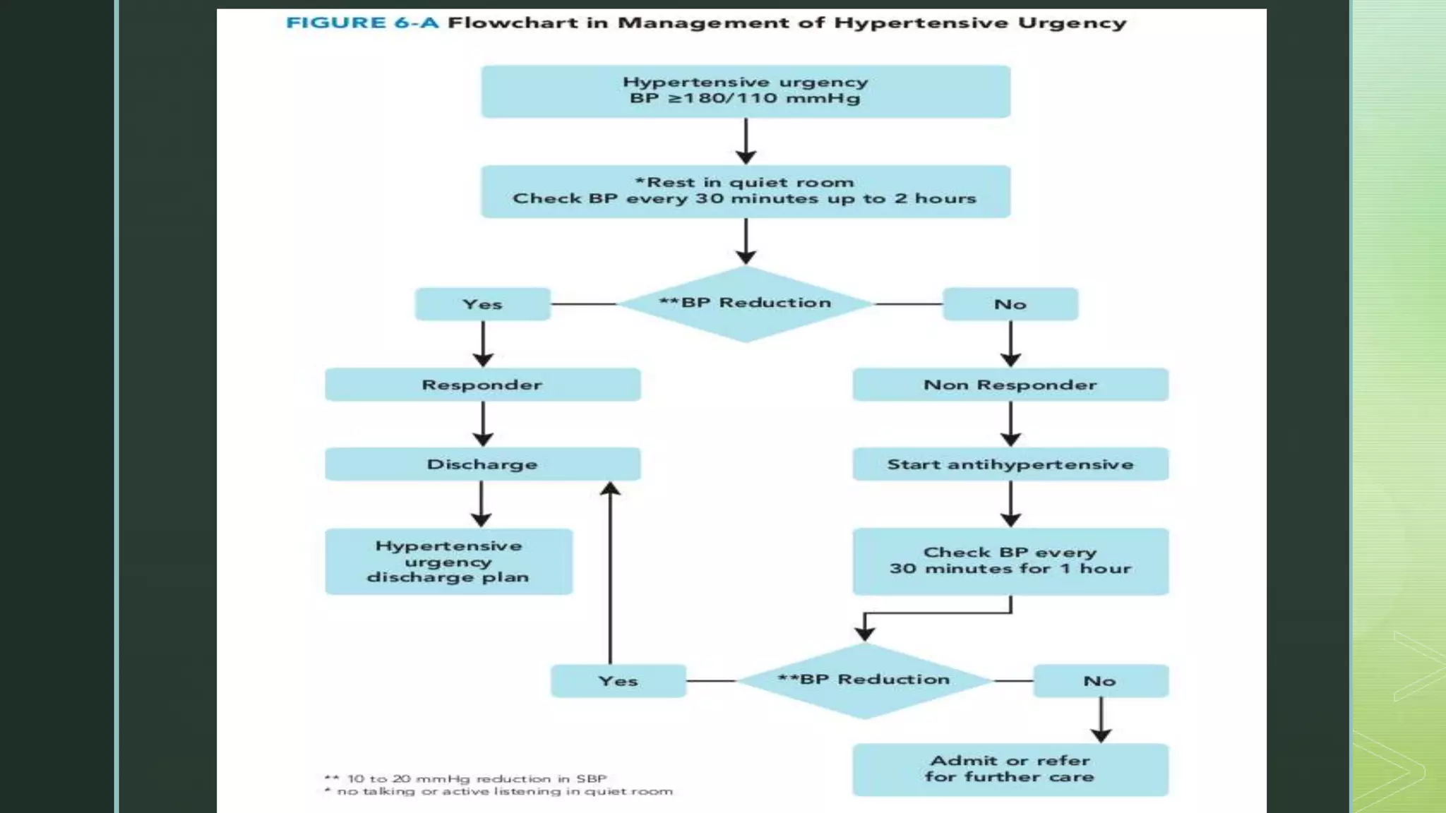 hypertensive emergency.pptx | Heart and Cardiovascular Diseases ...