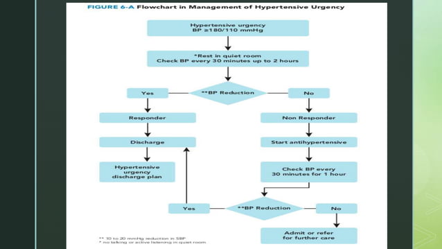 hypertensive emergency.pptx