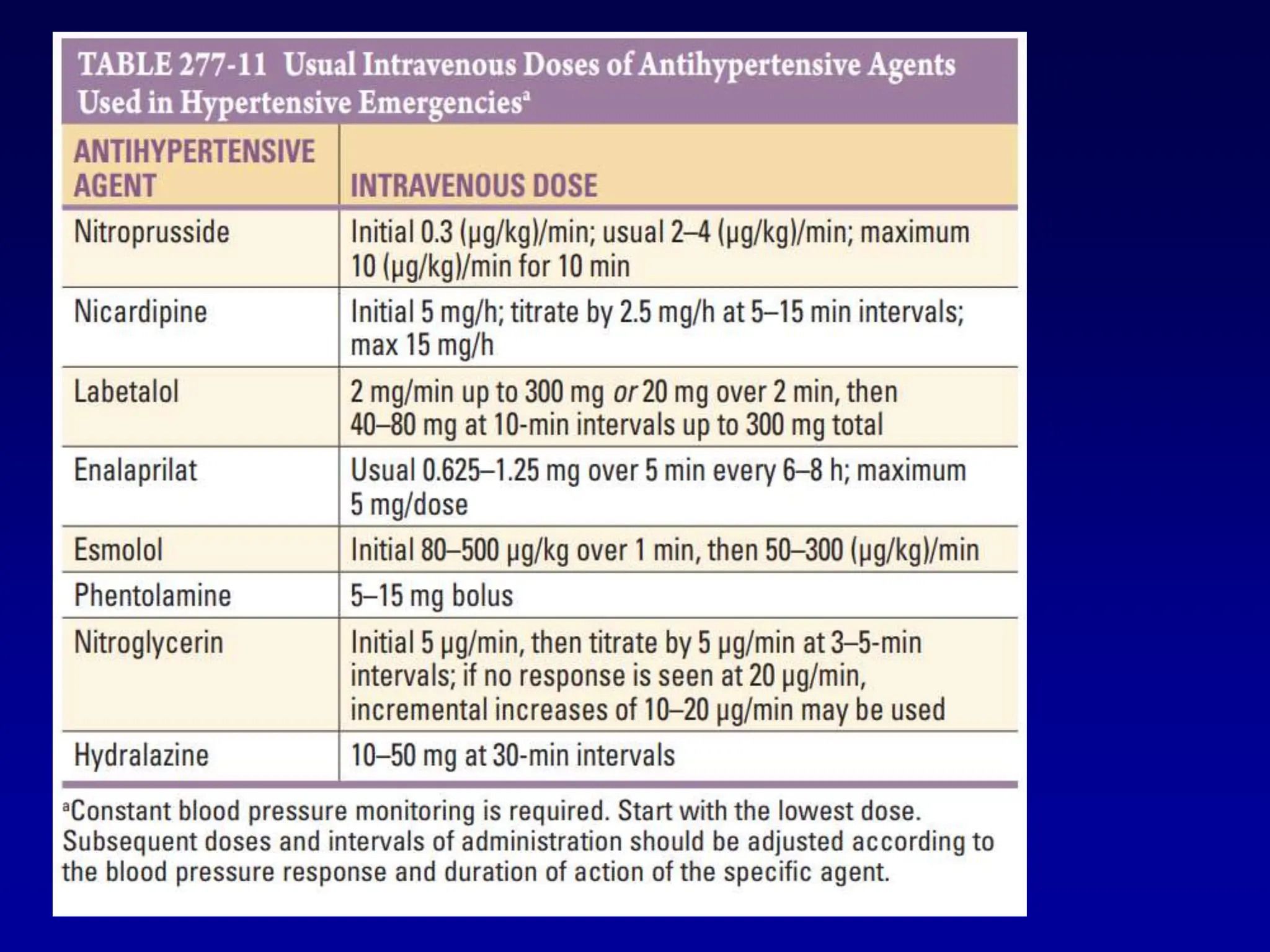 Hypertensive emergency.pptx