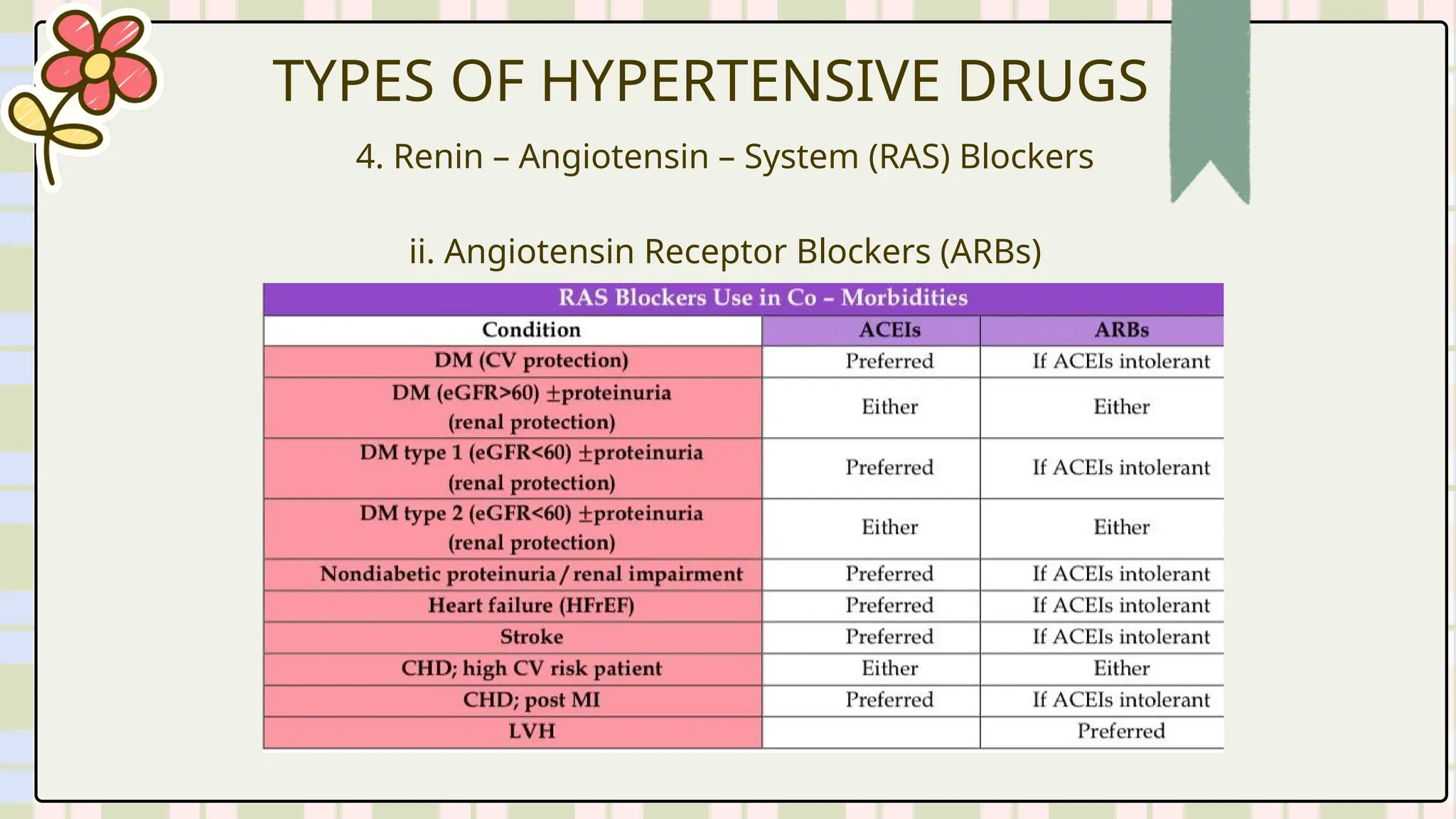 HYPERTENSIVE EMERGENCY and management.pptx