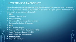 Hypertensive Emergency.pptx by dr numan cmh nowshera | PPT