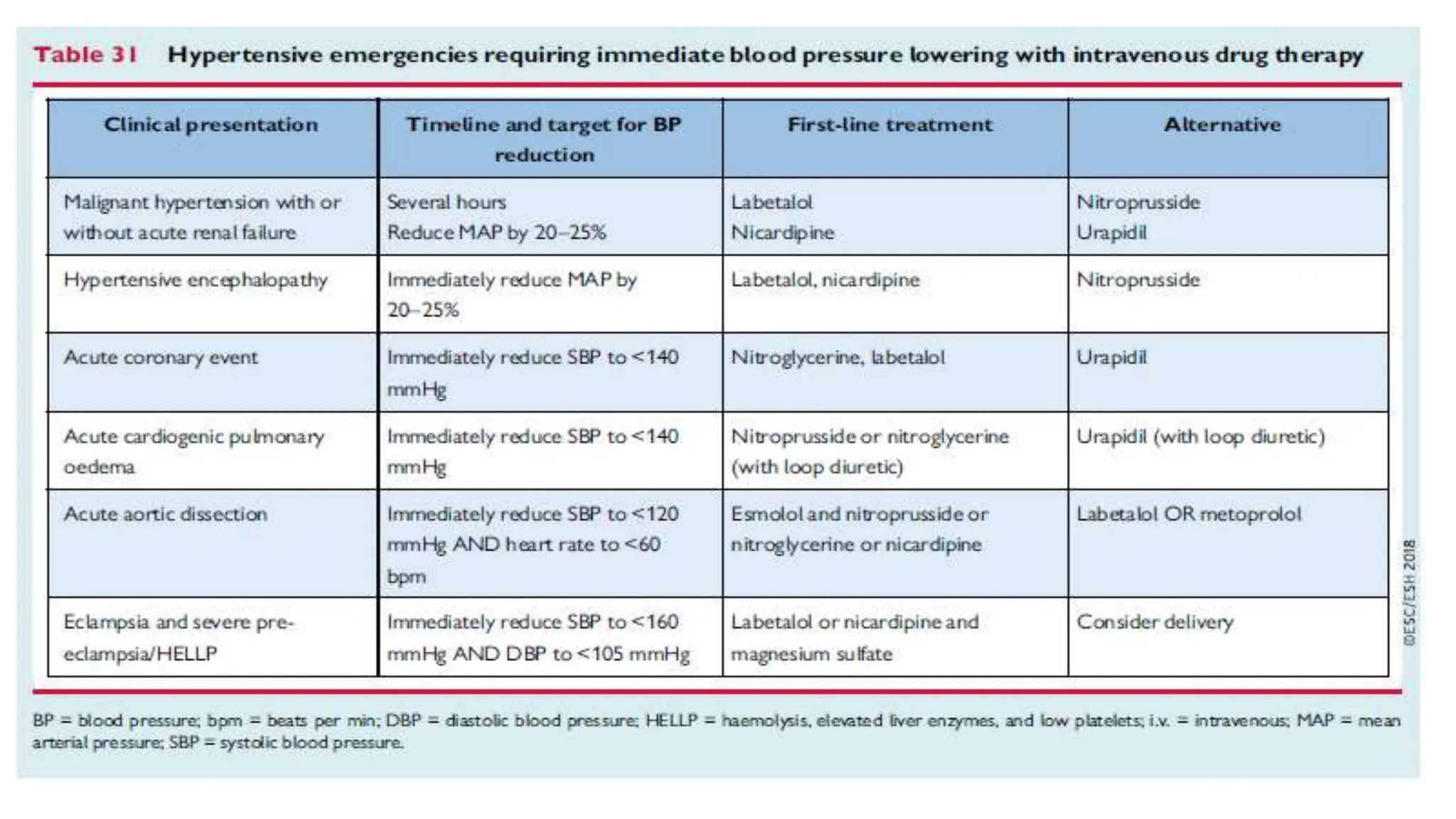 hypertensive emergency dr.bouni.pptx