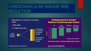 Hypertensive heart disease | PPT