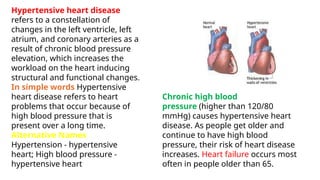 HYPERTENSIVE HEART DISORDER Identify how different factors contribute ...