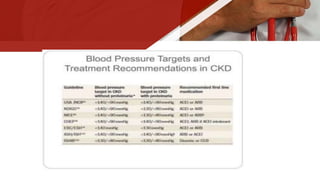 HYPERTENSIVE NEPHROPATHY.pptx