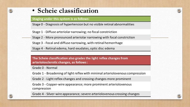 Hypertensive retinopathy
