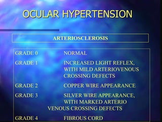 Hypertensive retinopathy | PPT