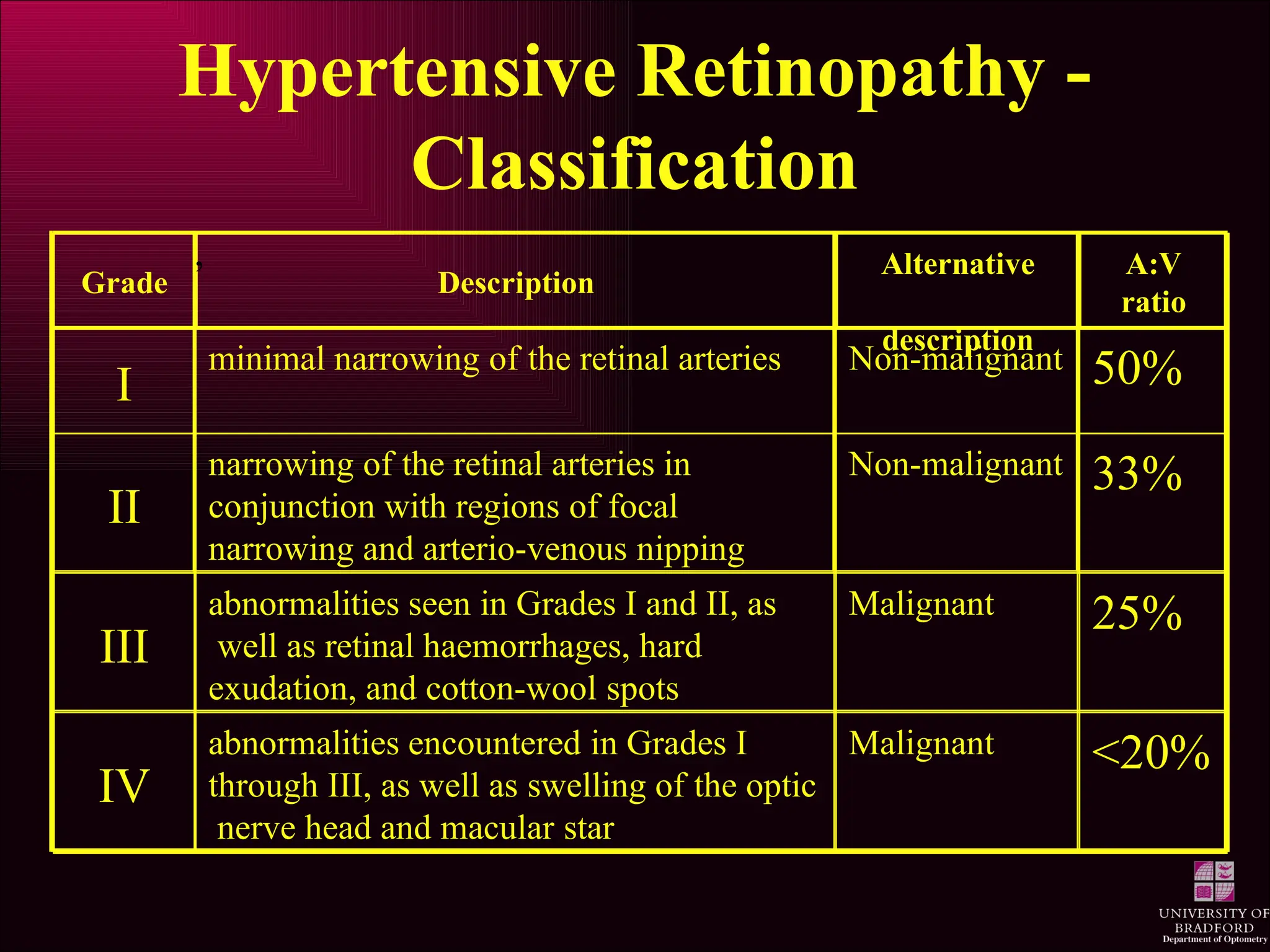 Hypertensive retinopathy.pptx for post graduates | PPTX