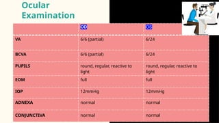 Hypertensive retinopathy by resident .pptx