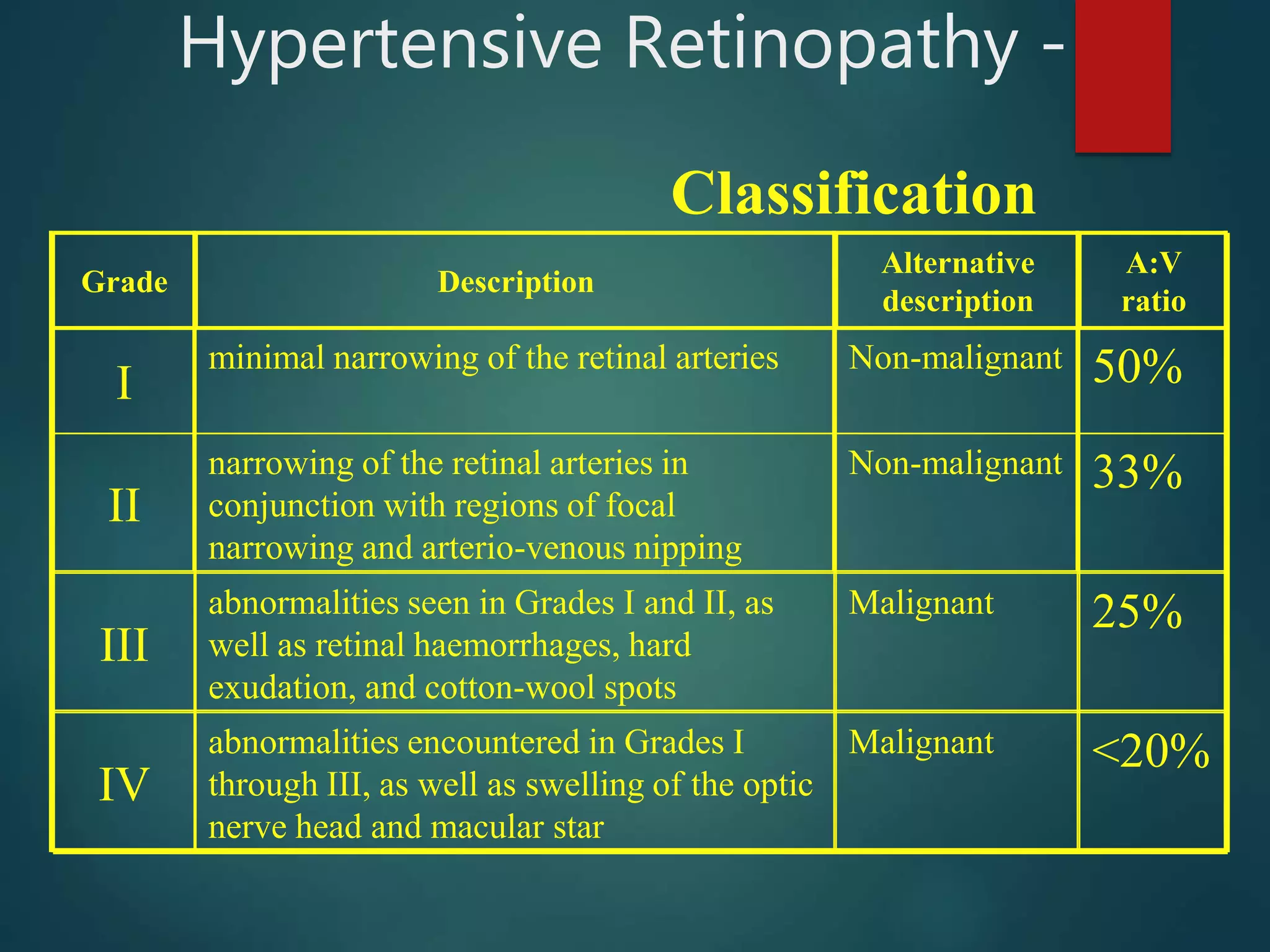 Hypertensive retinopathy converted | PPTX