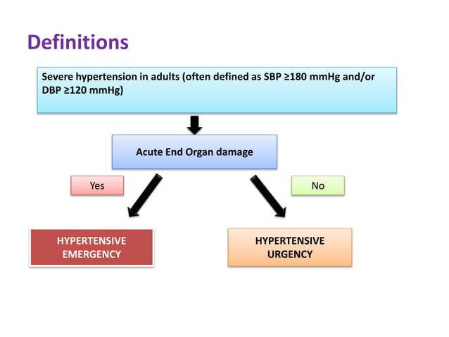Hypertensive urgency and emergency.pptx | Heart and Cardiovascular ...