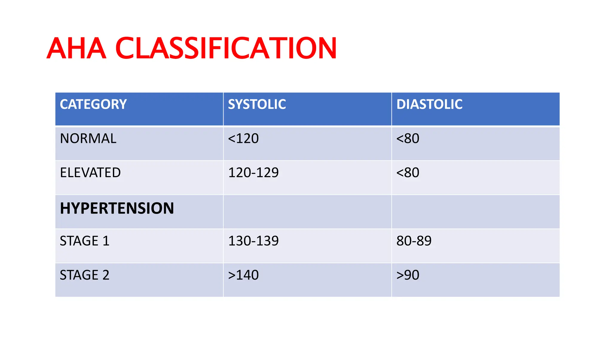 Hypertensive and vascular diseases .pptx
