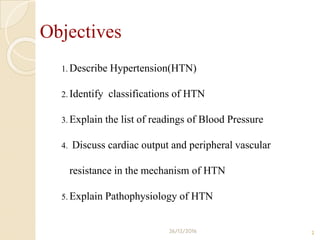HYPERTENTION.pptx