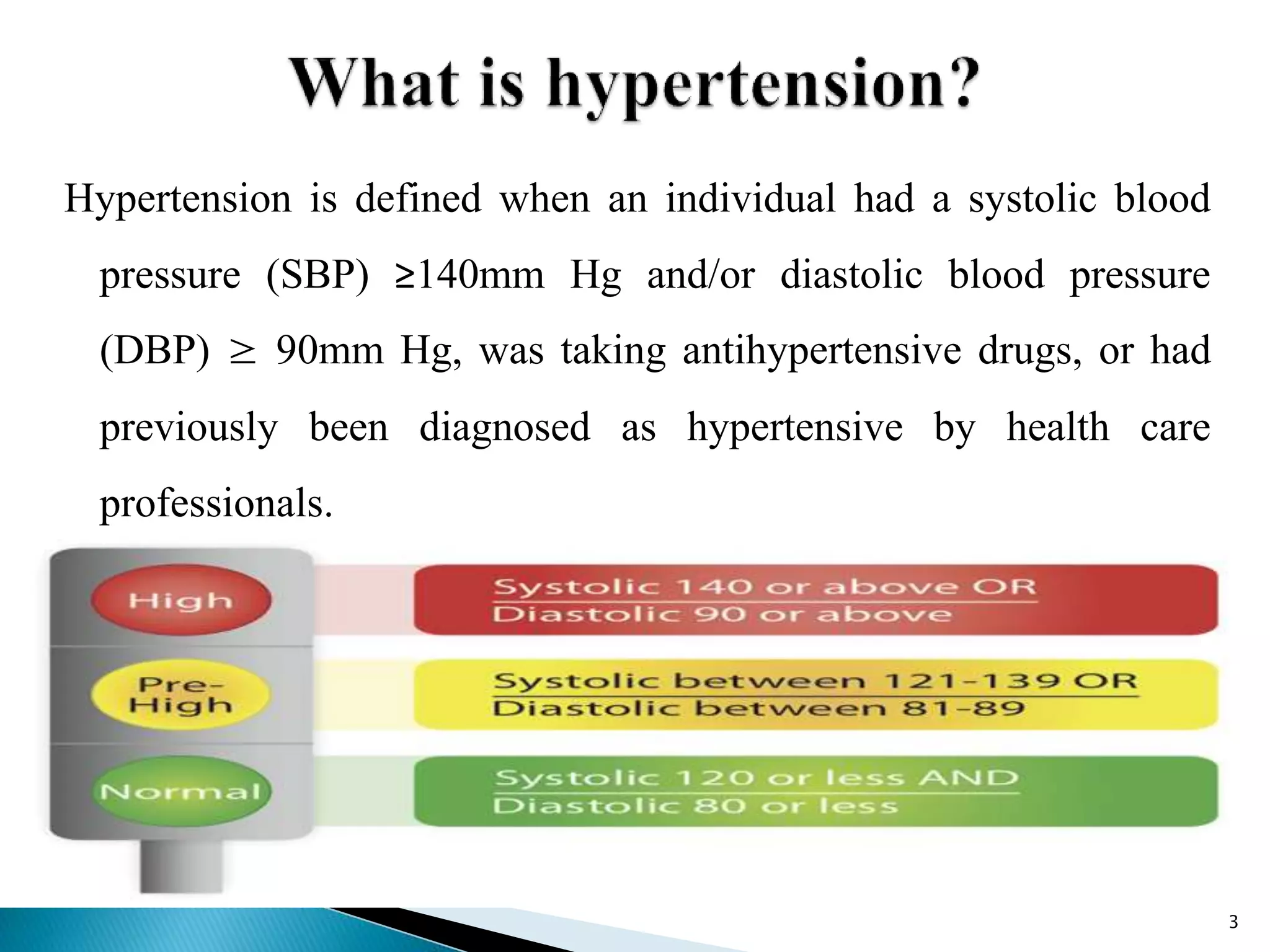 Hypertention | PPT