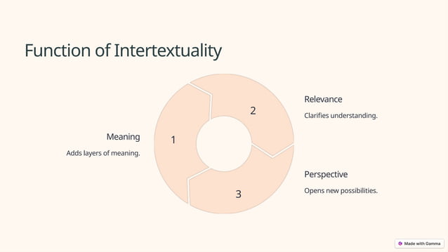 Hypertext-and-Intertext-in-Reading-and-Writing (1).pptx