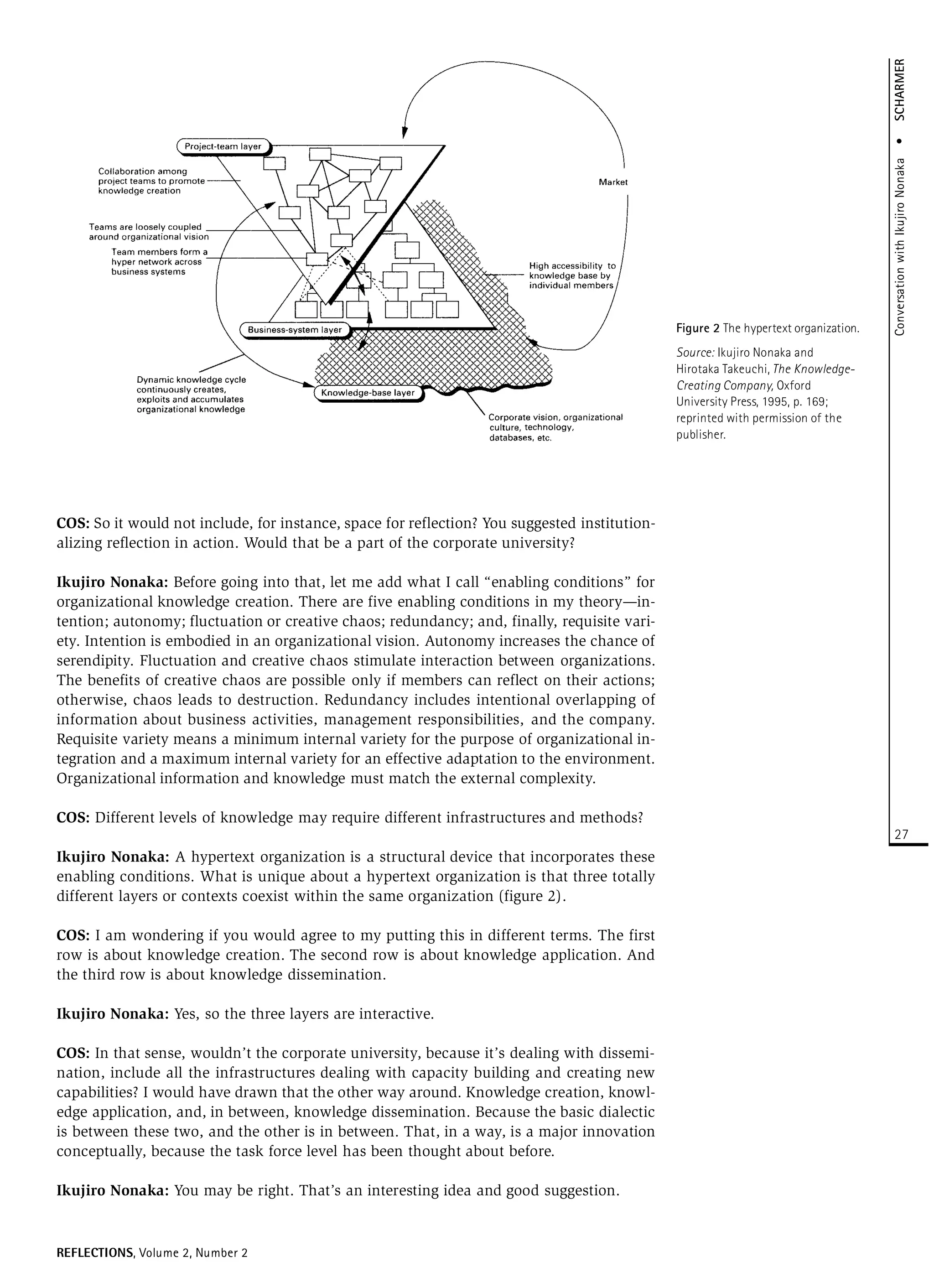 Hypertext organization ikujiro nonaka interview | PDF