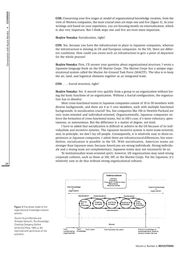 Hypertext organization ikujiro nonaka interview | PDF | Business ...