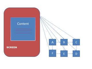 Hypertext System | PPTX | Computing | Technology & Computing