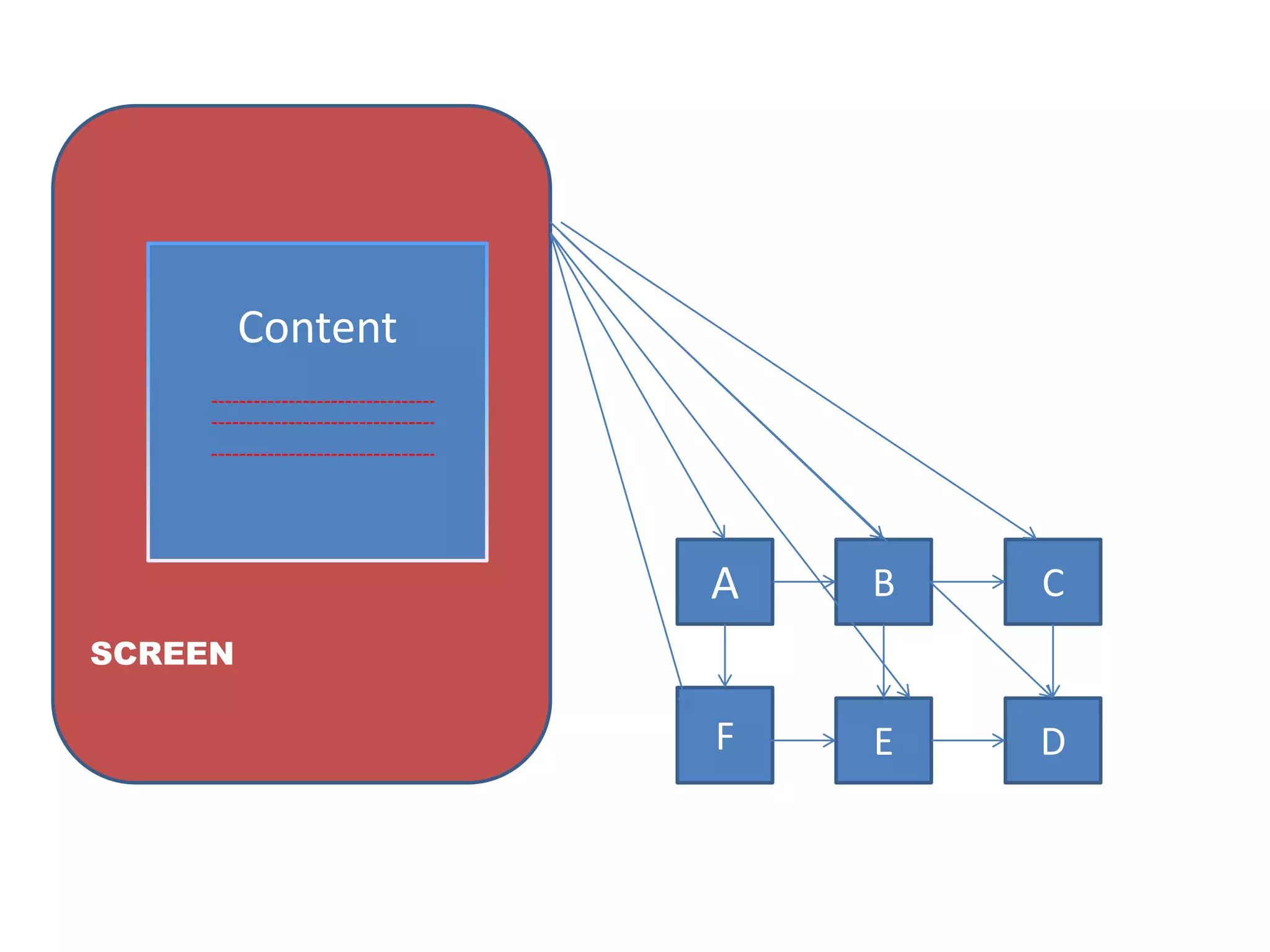 Hypertext system | PPTX