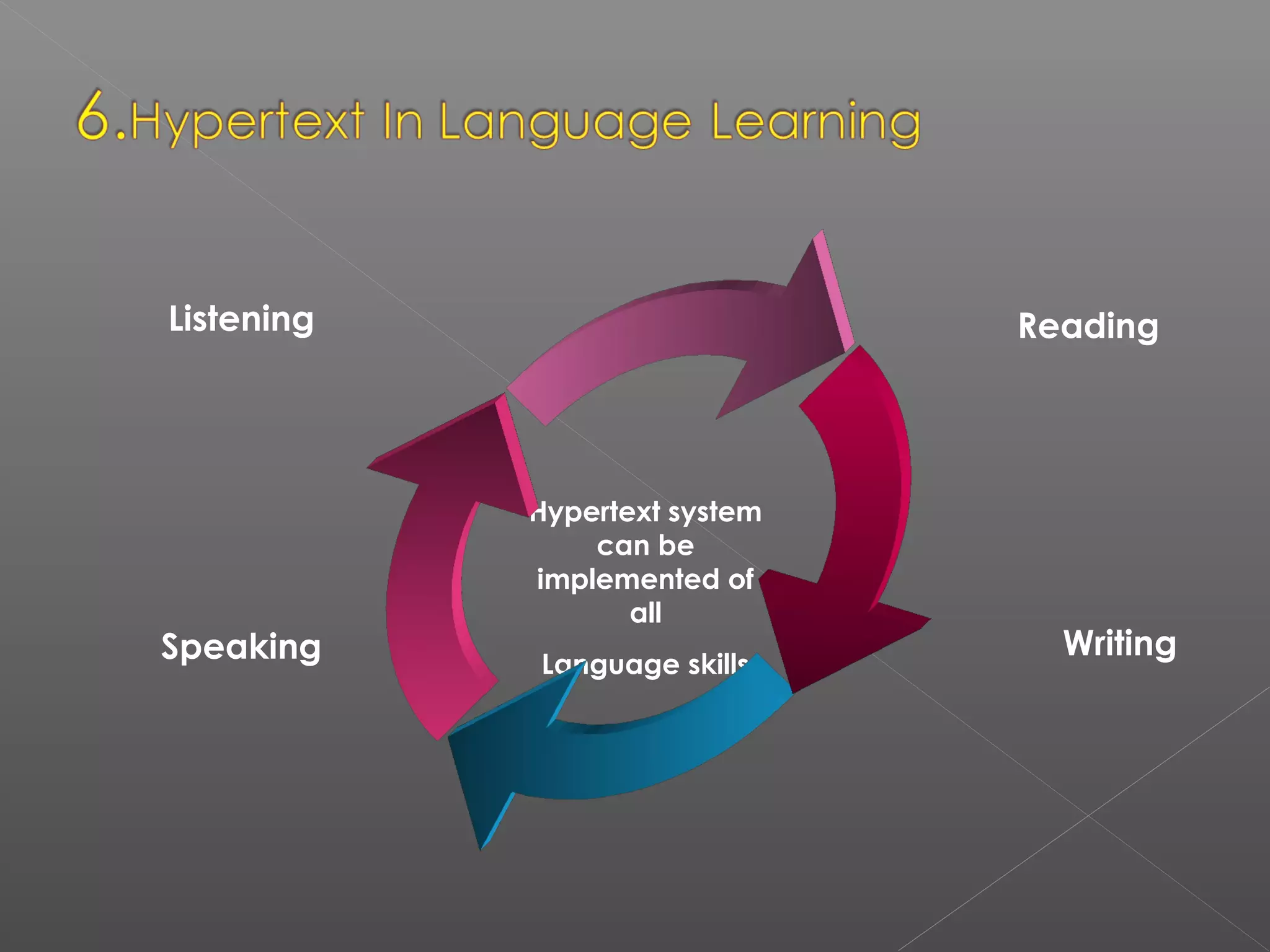 Hypertext system (presentation) 1 | PPT