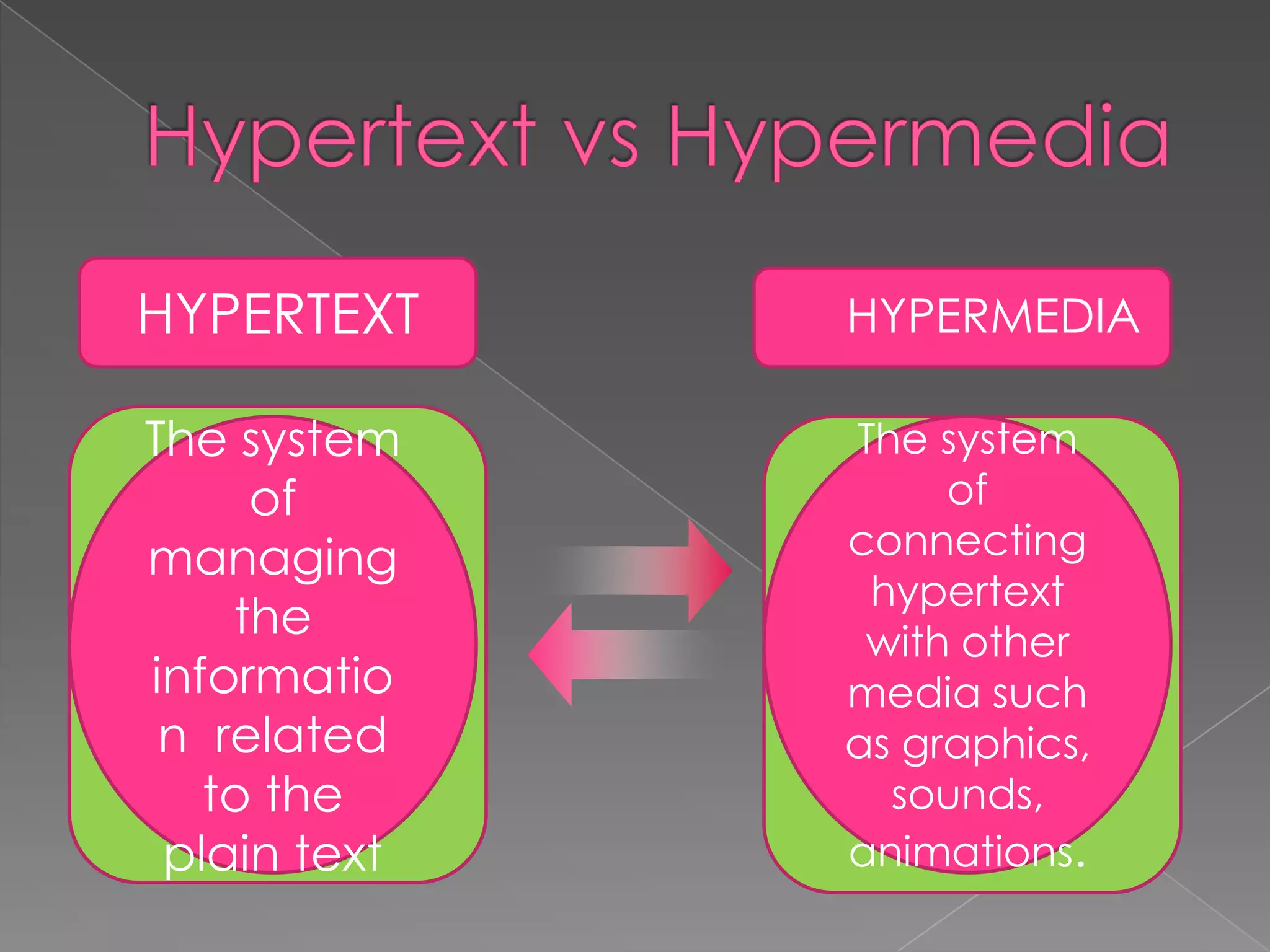 Hypertext system (presentation) | PPT