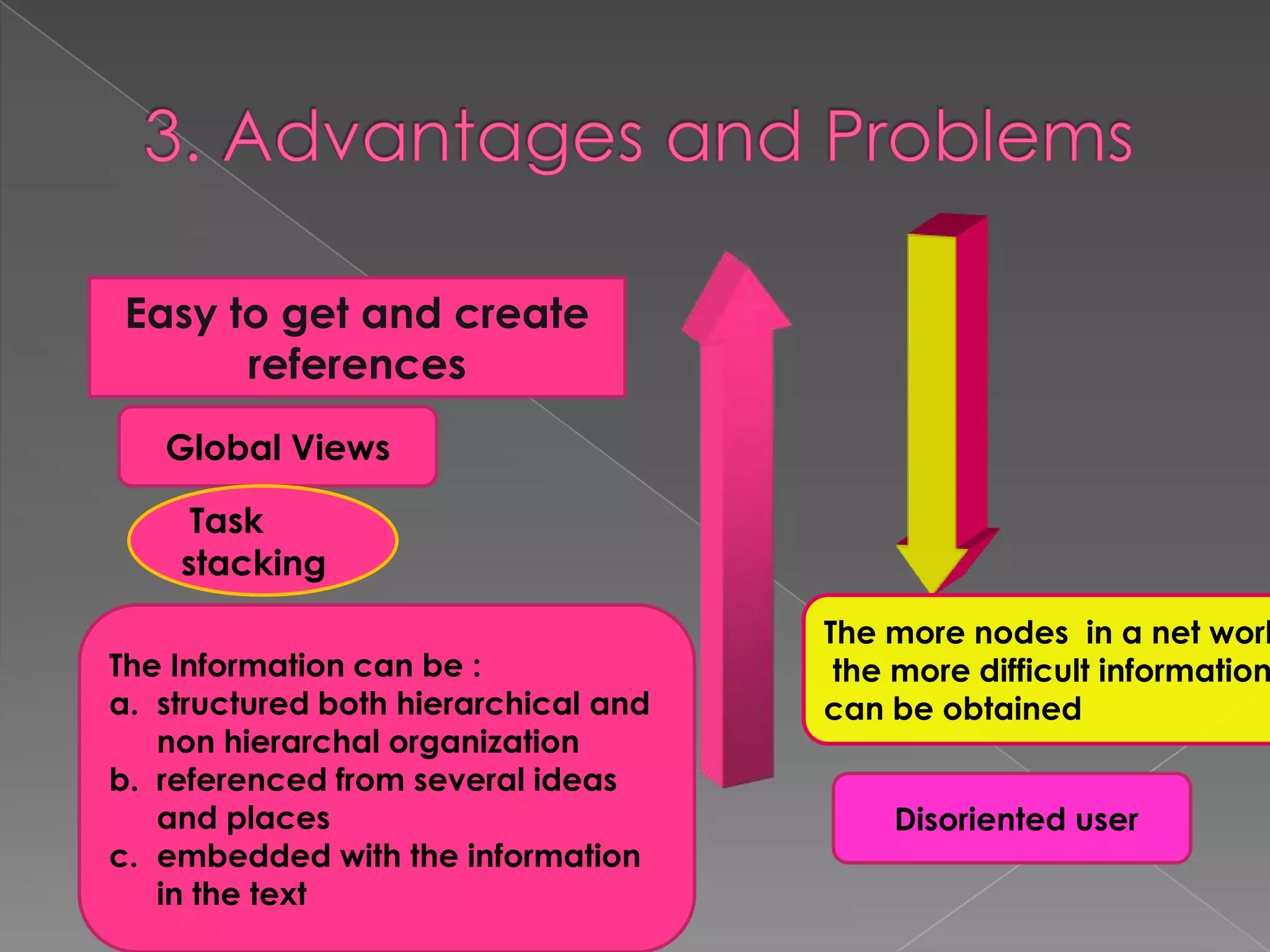Hypertext system (presentation) | PPT