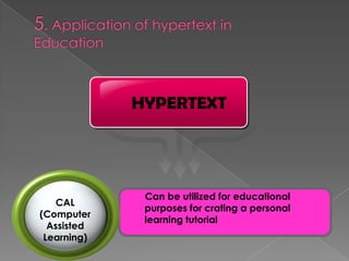 Hypertext system (presentation) | PPT