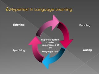 Hypertext system (presentation) | PPT