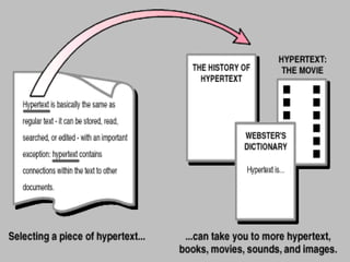 Hypertext system (presentation) | PPT