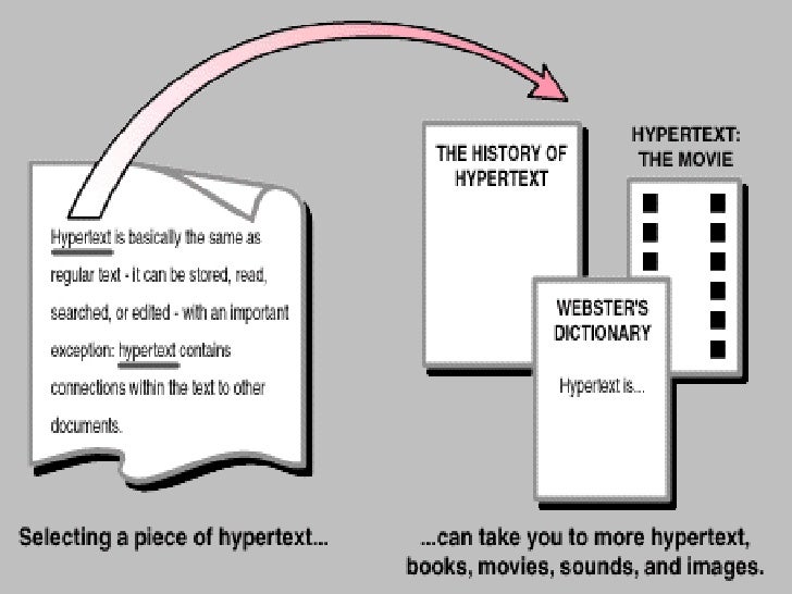 Hypertext system (presentation)