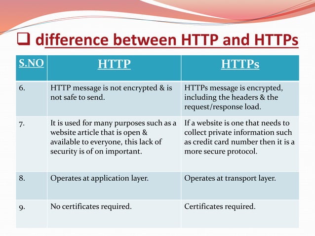 Hypertext transfer protocol and hypertext transfer protocol secure(HTTP ... Hypertext transfer protocol and hypertext transfer protocol secure(HTTP ...