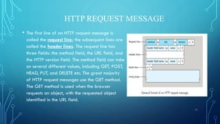 HyperText Transfer Protocol (HTTP) | PPTX